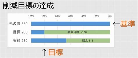 増減率をパーセントで求めるには、増減を表す比率から1を引くだけ【excel割合の問題、就職活動】 わえなび ワード＆エクセル問題集 Waenavi