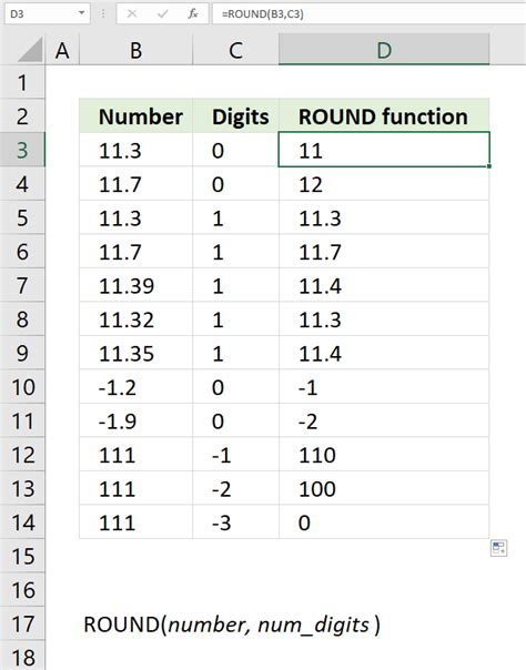 How To Use The Round Function