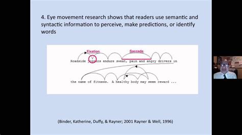 Reading 3 Cueing Systems Part 3 Reading Instruction Reading Specialist Learning Issues