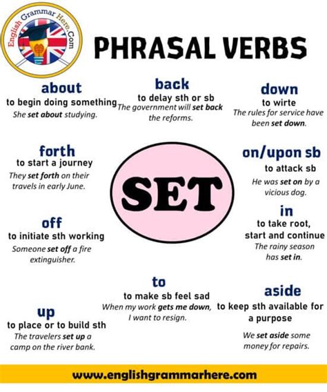 Phrasal Verbs Catch Definitions And Example Sentences English Grammar Here