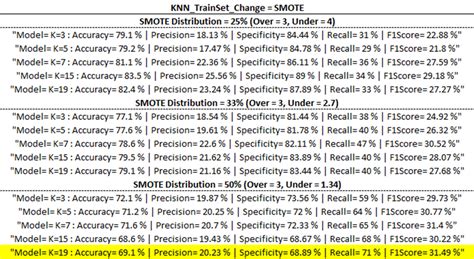 Knn As A Feature Engine With Imbalanced Data Part 22 Analytical Ants