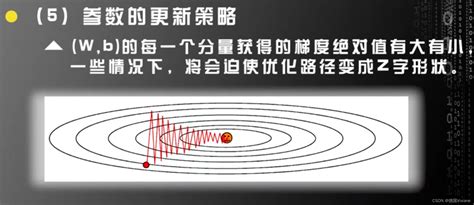 深度学习中，多层神经网络中为何加入激活函数？激活函数在网络的每层使用 Csdn博客