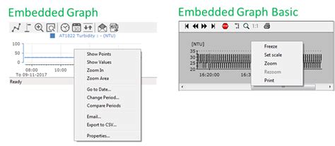 Create And Edit An Embedded Graph Basic