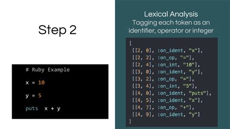 Ruby Interpreters Mri Vs Jruby Speaker Deck