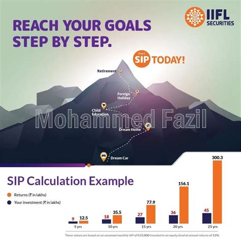 Mohammed Fazil On Linkedin Mutualfunds Sip Investmentplans Financialfreedom