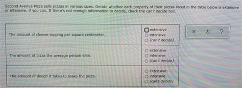 Solved Second Avenue Pizza Sells Pizzas In Various Sizes