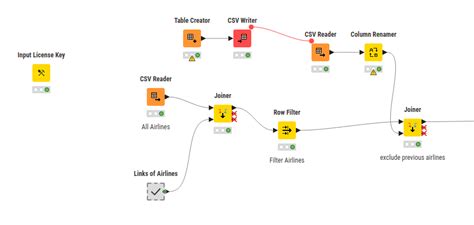 Nodepit Runner Setup Issues Community Extensions Knime Community Forum