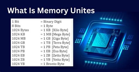 Computer Memory Unit क्या है इसके कार्य और प्रकार