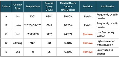Six Tried And Tested Ways To Turbocharge Databricks Sql Adevinta
