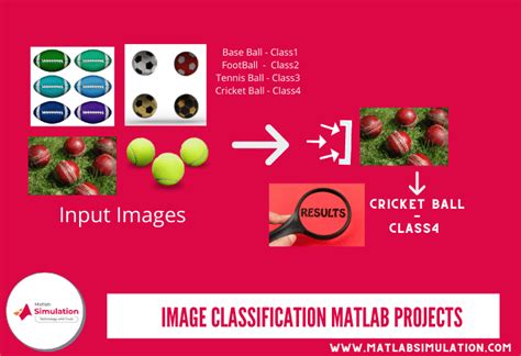 Classification Of Images With Matlab Toolbox Accuracy