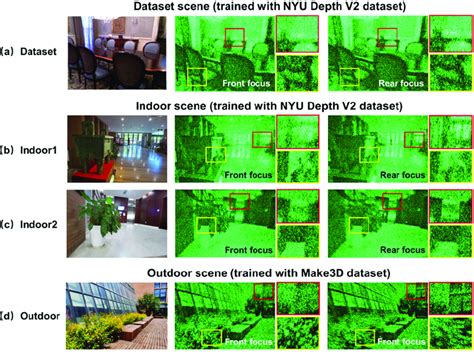 The 3d Reconstruction Of Different Scenes Captured At The Front And