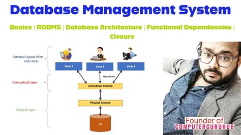 Rdbms Basics Database Architecture Functional Dependencies Closure Acid Properties