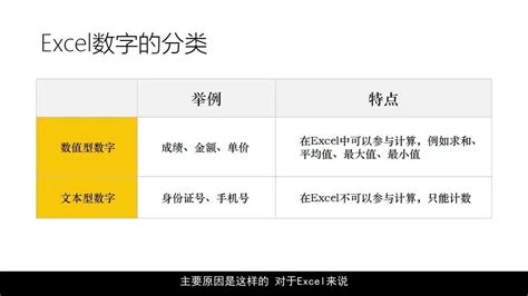 0201 数据类型及数值型数字与文本型数字 解决excel不能求和的问题 （非常重要的excel知识） Youtube