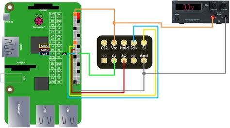 Recover Bricked Bios Using Flashrom On A Raspberry Pi Rototron