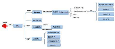 色情仅是诱饵 手机管家提醒年轻人你别上钩 东方安全 cnetsec com
