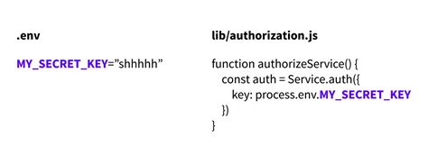 What Are Environment Variables And How Can I Use Them With Gatsby And Netlify
