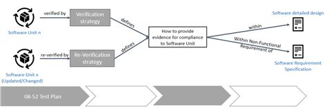 Swe4 Software Unit Verification The Polarion Blog