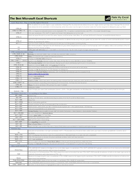 Best Excel Keyboard Shortcuts One Pager Eloquens