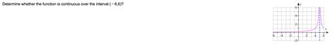 Solved Determine Whether The Function Is Continuous Over The Chegg Com