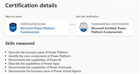 How Do I Get The Certification For Microsoft Power Platform Whizlabs