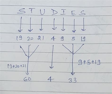 Solved In A Certain Code Language Studies Is Coded As