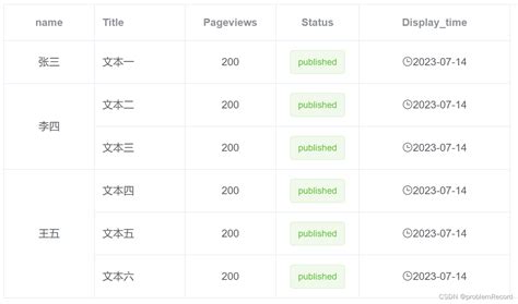 el table相同数据行单元格合并 el table 表格名字相同合并 csdn博客