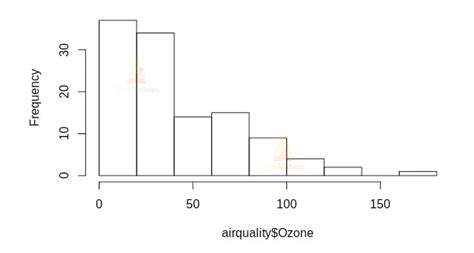 Graphical Data Analysis In R Types And Examples Techvidvan