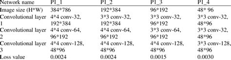 comparison of network effects of different input sizes download