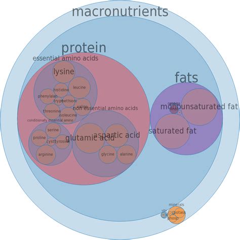 Beef Round Full Cut Separable Lean And Fat Trimmed To 18in Fat