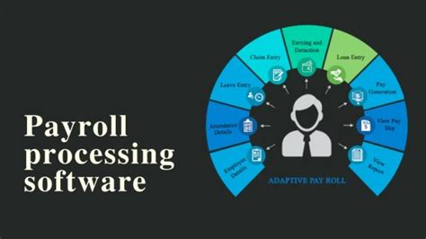 Ppt Effective Payroll Software For Smooth Payroll Processing In Malaysia Powerpoint