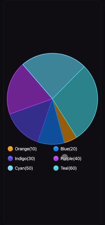 Create Pie Chart In Swiftui From Scratch With Youtube