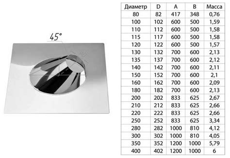 Крышная разделка угловая (430/05/120) - цена и монтаж, дымоходы из ...