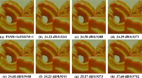 figure 3 from a lightweight and effective neuron attention