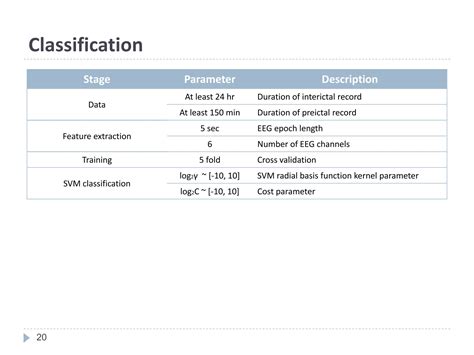 Nwangaerospace13machinelearningframeworkppt