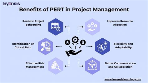 Difference Between Pert And Cpm Explained