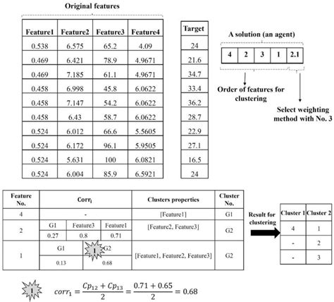 An Example For Coalitional Game Among Features Download Scientific