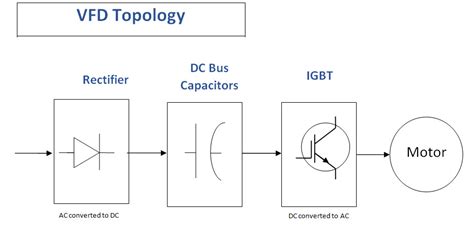 Vfd Archives Drives And Systems