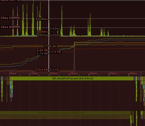 Asynchronous Texture Upload And Downloadhandlertexture Unity Engine