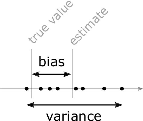characterizing the generalization performance prediction accuracy