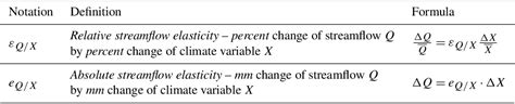Table 1 From Climate Elasticity Of Streamflow Revisited An Elasticity Index Based On Long Term
