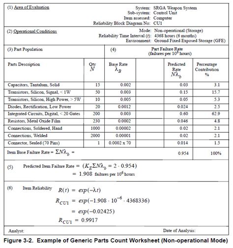 Worksheets