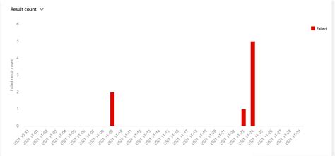 Flaky Test Filesearchengine Files Include With Unicode · Issue