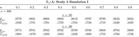 Table 5 From Robust Recovery Of The Central Subspace For Regression
