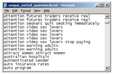The Graph Showing The Spam Scores For Emails During Testing Session On