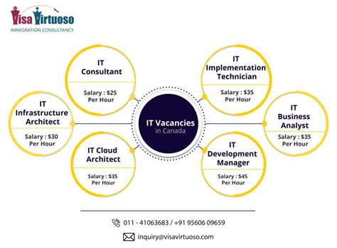 Charu Gupta On Linkedin 9871124575