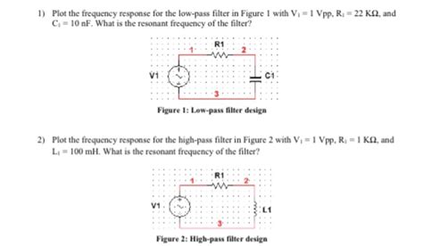 Solved Plot The Frequency Response For The Low Pass Chegg