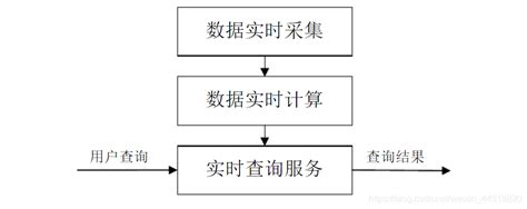 数据列举作用列数字的句子及作用论述文中数据有何作用第8页大山谷图库