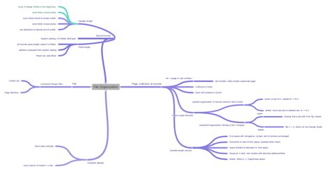 File Organization Coggle Diagram File Organization Coggle Diagram