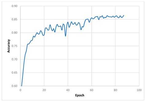 Automated Mapping Of Cropland Boundaries Using Deep Neural Networks
