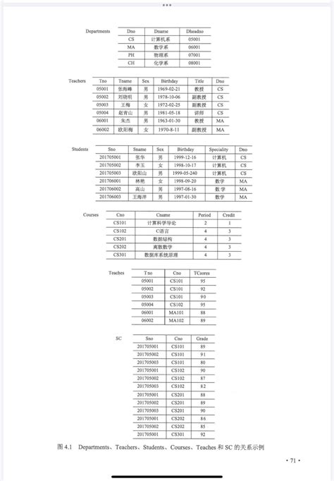 数据库实验二 学生选课数据库（openguess） csdn博客